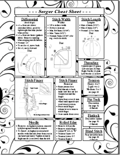 {creative} Crafts!: Cheat Sheet
